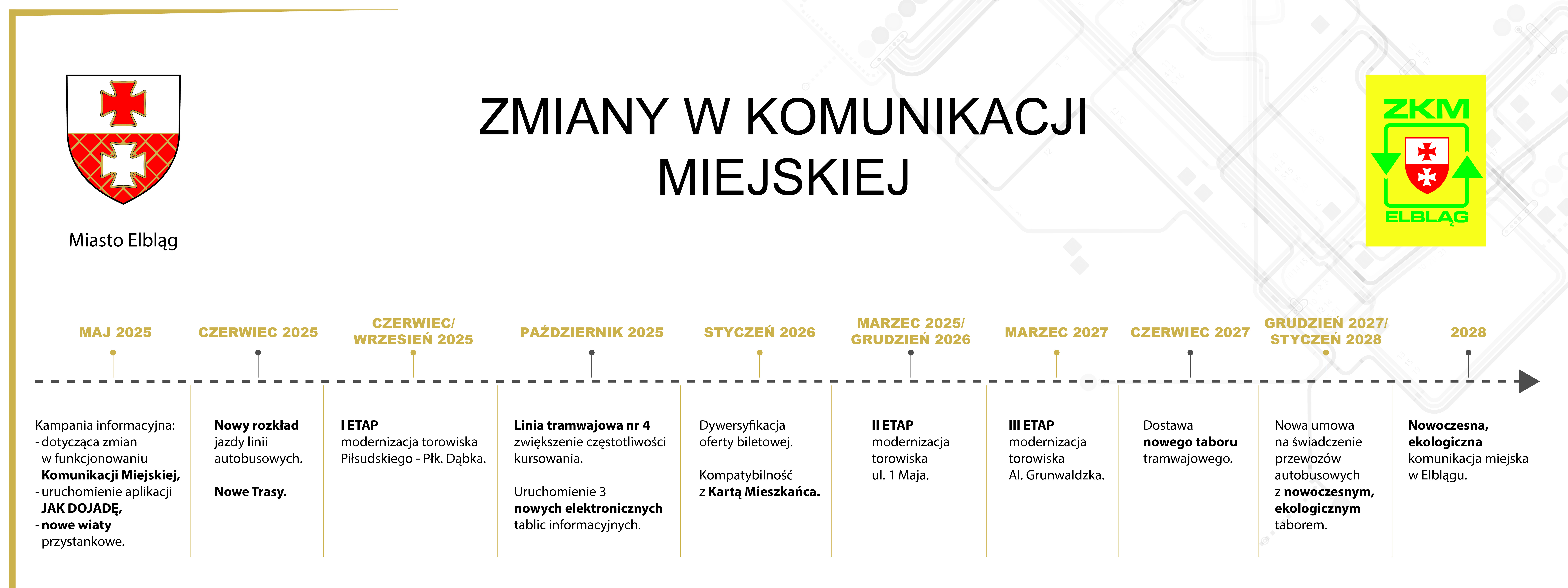 Nadchodzą zmiany w komunikacji miejskiej! - Miasto Elbląg